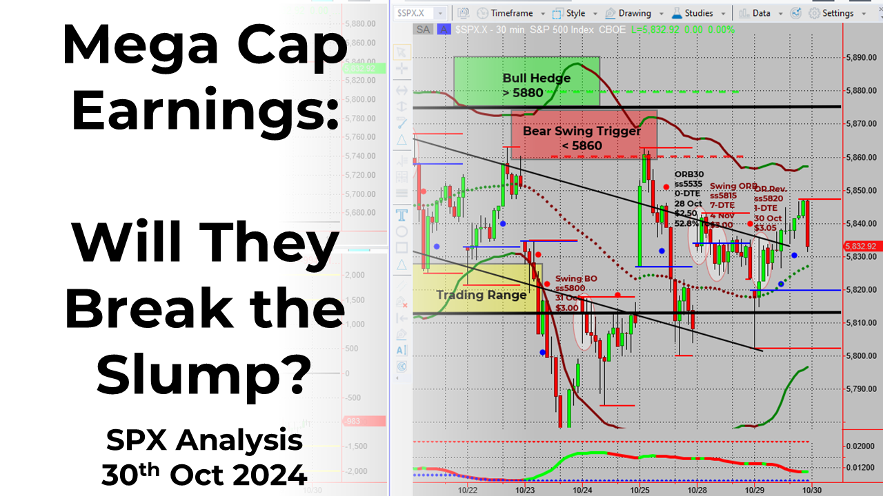 Mega Cap Earnings: Will They Break the Slump? | SPX Market Analysis ...