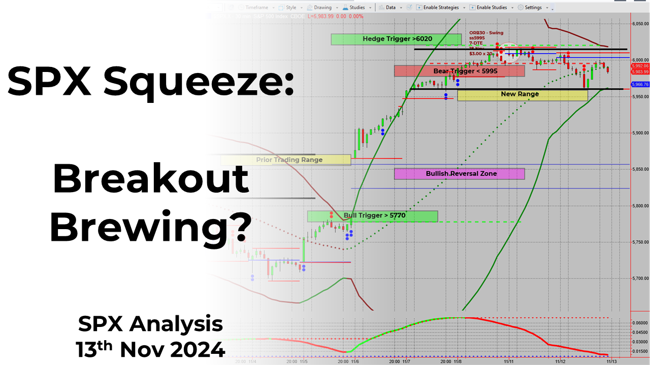 SPX Squeeze: Is a Breakout Brewing? | SPX Market Analysis 13th Nov 2024 ...