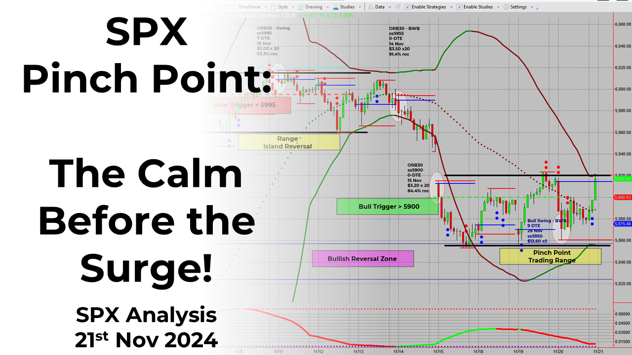 SPX Pinch Point: The Calm Before the Surge! | SPX Market Analysis 21st ...