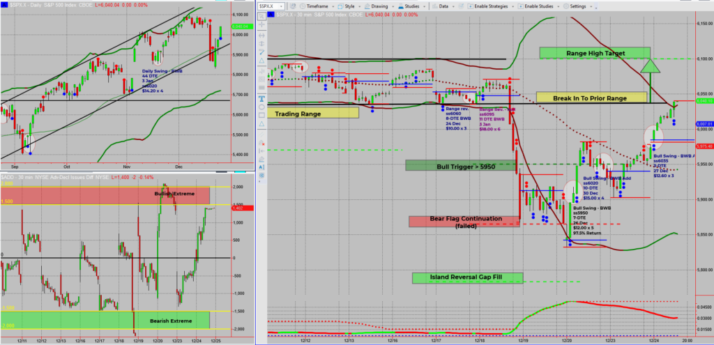 SPX Targets 6100: Will the Bulls Deliver? | SPX Market Analysis 26th ...