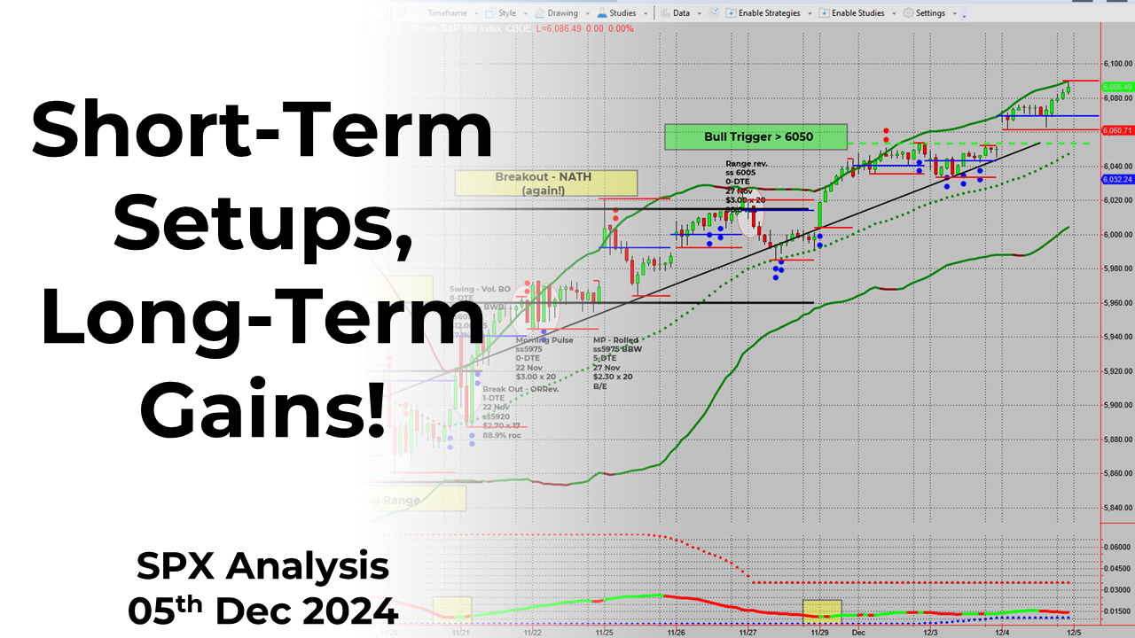 Short-Term Setups, Long-Term Gains! | SPX Market Analysis 5th Dec 2024 ...