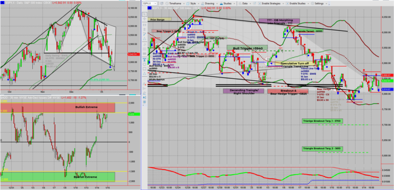 Price Evolution in Action - What’s Next for SPX? | SPX Market Analysis ...