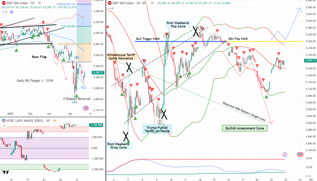 Tariff Talks Flip the Tape - 5400 Under Fire | SPX Analysis 23 April ...